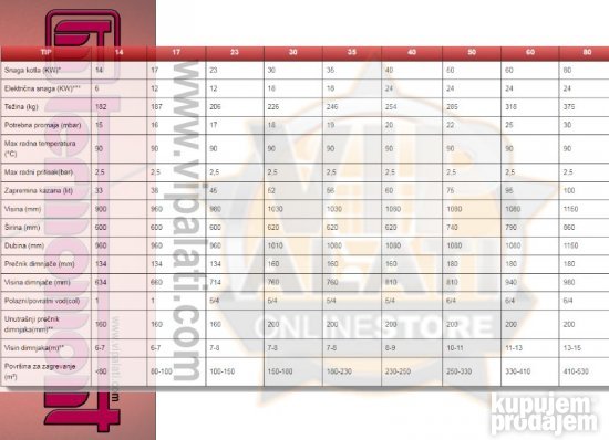 KOTAO TERMOMONT Šimanovci - TKK 23kw - KupujemProdajem