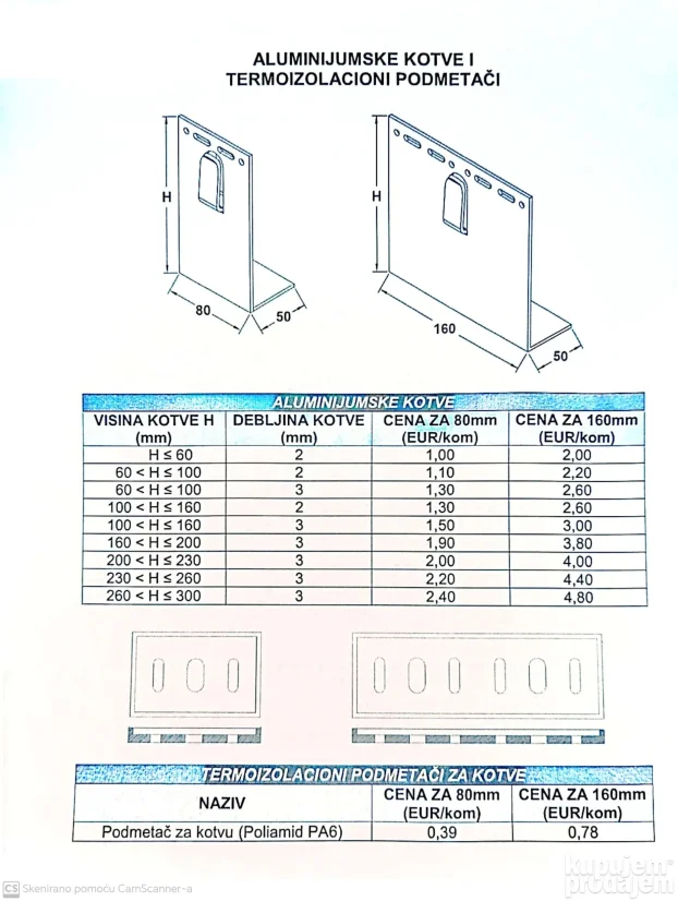 Aluminijumske kotve za ventilisane fasade - KupujemProdajem