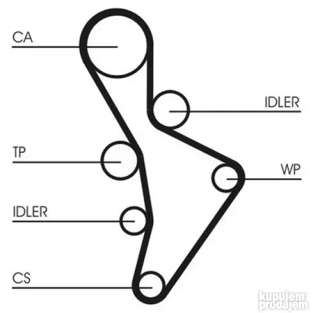 Veliki Servis Continental CONTI za seat exeo - KupujemProdajem
