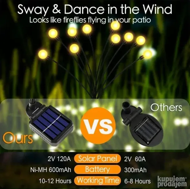 2x10 led lampica za travnjak ili bastensko cvece ZUTO X - KupujemProdajem