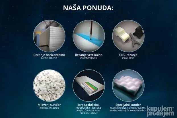 Sundjer sedalice 40x40x2 - KupujemProdajem