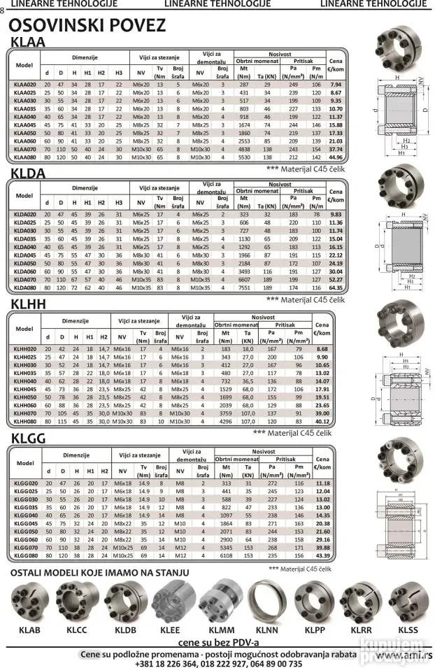 Navojna vretena i MATICE sa levim navojem - SF2505-4 - KupujemProdajem