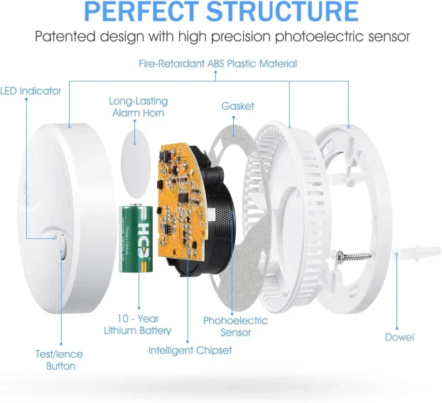 Heiman Smoke Detector 1 kom - detektor dima - KupujemProdajem