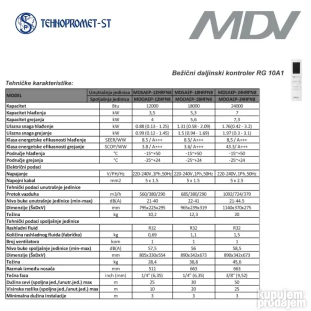 MDV Klima All Easy Pro Full DC Inverter 12000BTU Wi-Fi - KupujemProdajem