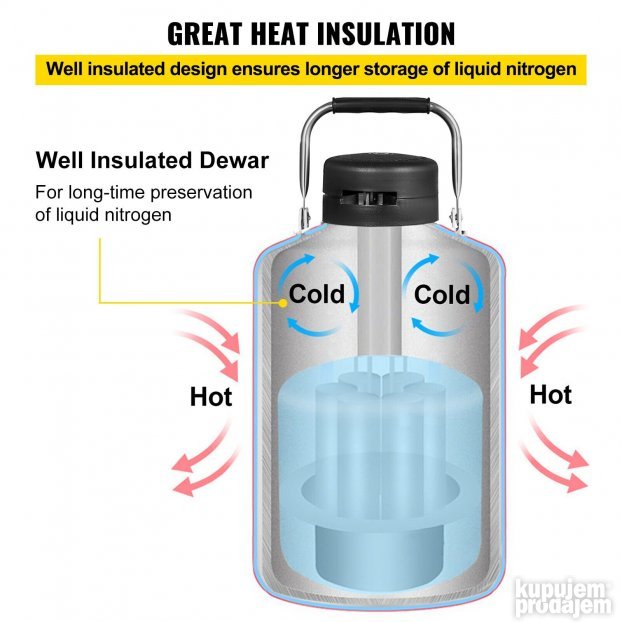 Rezervoar za tečni azot 3l - KupujemProdajem
