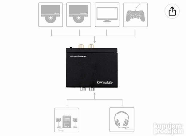 KWMobile DAC Digital to Analog -Converter with 4 Port Switch ...