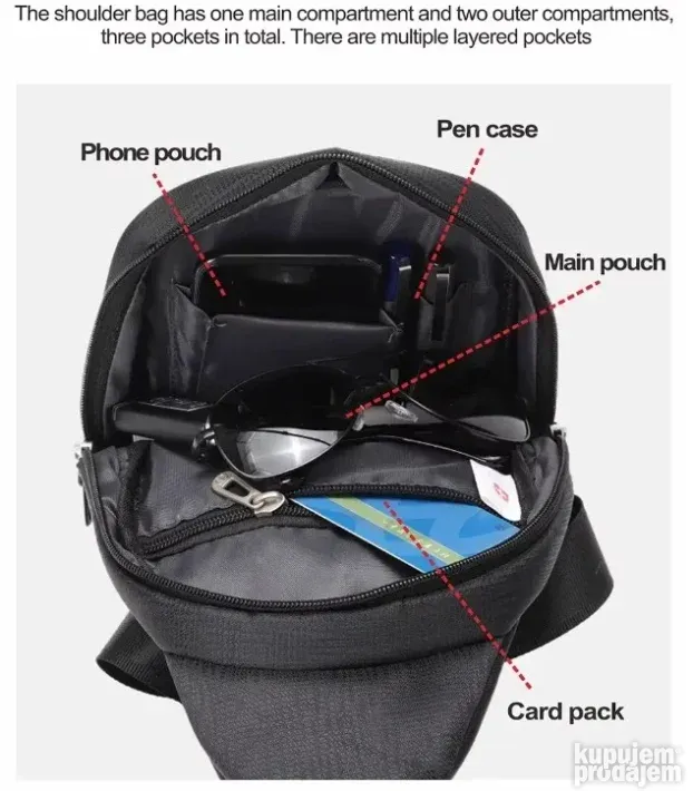 Torbica Za Rame Swissgear Model 1845 - KupujemProdajem
