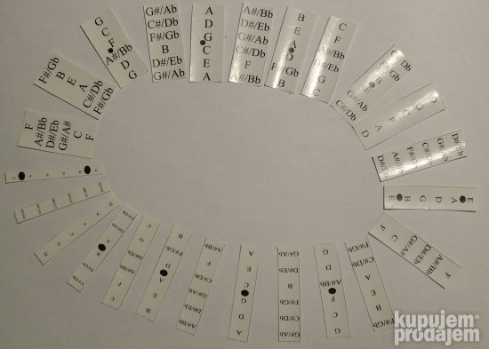 Nalepnice za gitaru i bass (pragovi sa nazivima nota) - KupujemProdajem