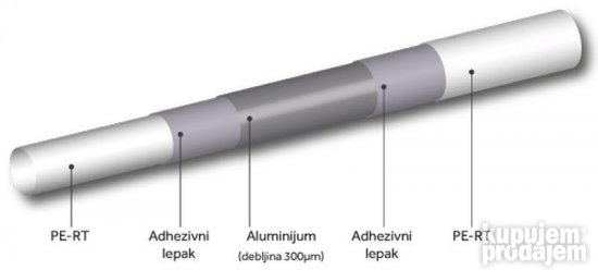 Cevi fi-16 za podno grejanje PESTAN - KupujemProdajem
