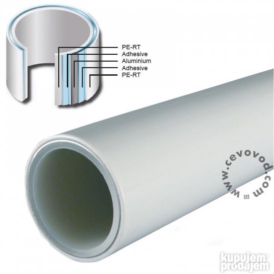 Cevi fi-16 za podno grejanje PESTAN - KupujemProdajem