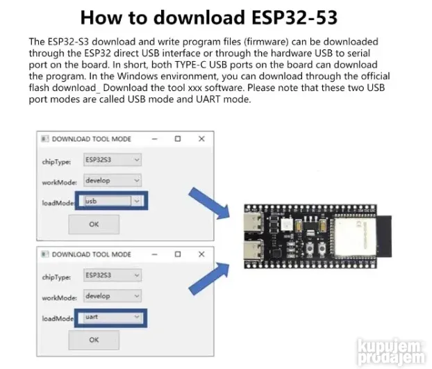 ESP32 ESP32-S3 WiFi+Bluetooth IOT ESP32-S3-DevKit C N16R8 - KupujemProdajem