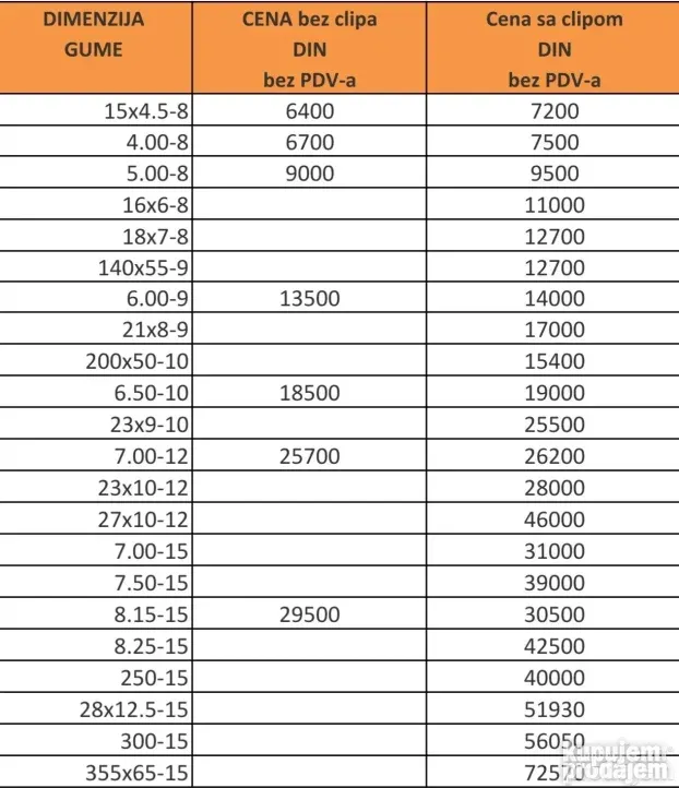 Pune gume za sve vrste viljuskara - KupujemProdajem