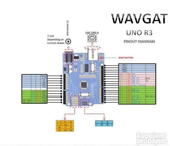 Wavgat UNO R3 Arduino bez usb kabla - KupujemProdajem