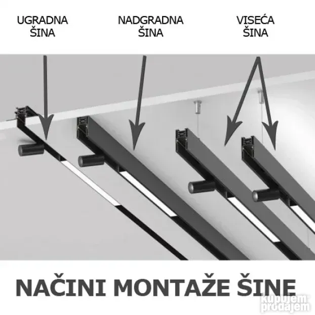 HIT! Magnetna LED šinska rasveta - KupujemProdajem