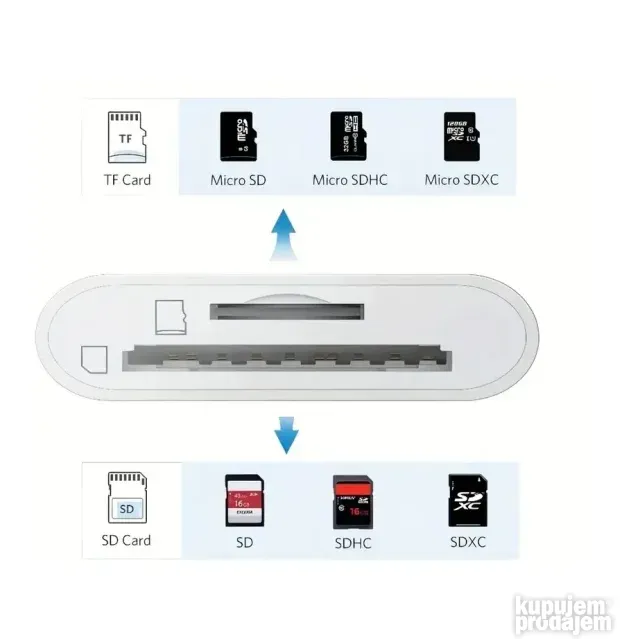 OTG adapter Type C citac kartica TF/SD JWD beli - KupujemProdajem