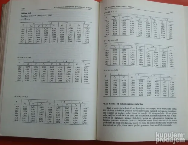 Mehanika tla Temeljenje građevina Ervin Noveiller - KupujemProdajem