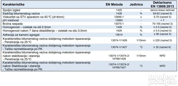Bitumenska emulzija za asfalt LAGEN - KupujemProdajem