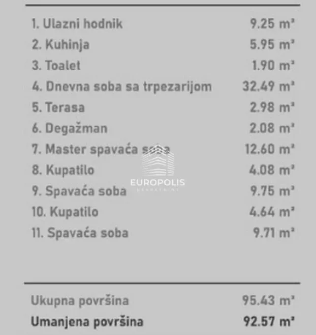 Centar, Novi Sad - KupujemProdajem