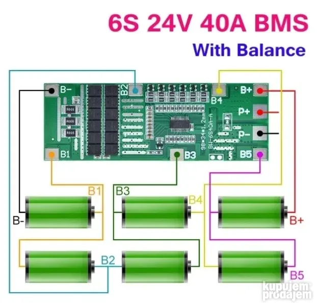 BMS 6S 40A 24V 18650 Li-Ion Lithium Zastitna ploca za lion ...