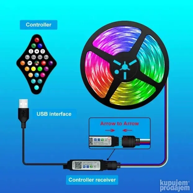 LED trake AMBIJENTALNE diode za sobe, TV LED DIODE 3M 5M - KupujemProdajem