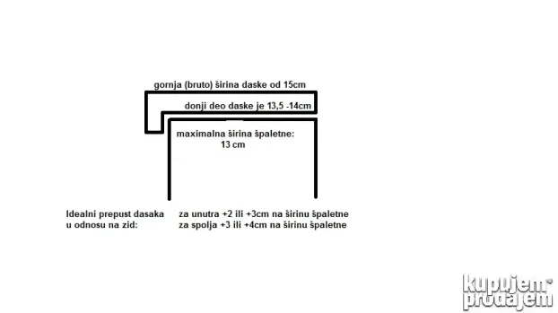 Podprozorske daske-pvc okapnice, klupice potprozorske u boji ...