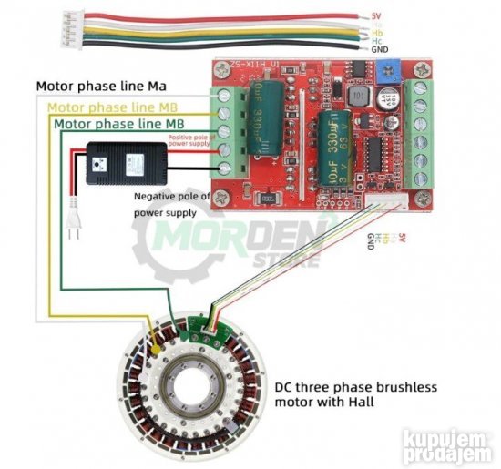 PWM DC 6-60V 400V trofazni DC kontroler motora bez četkica ...