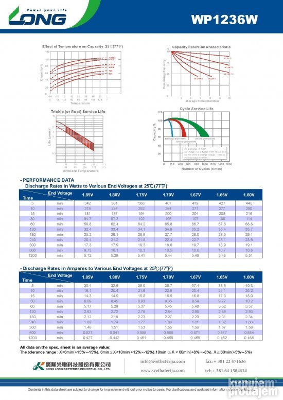 Olovna Baterija za UPS APC RBC114, BR1300G - KupujemProdajem
