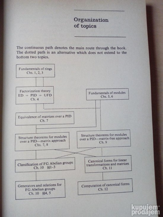 Rings, modules and linear algebra - KupujemProdajem