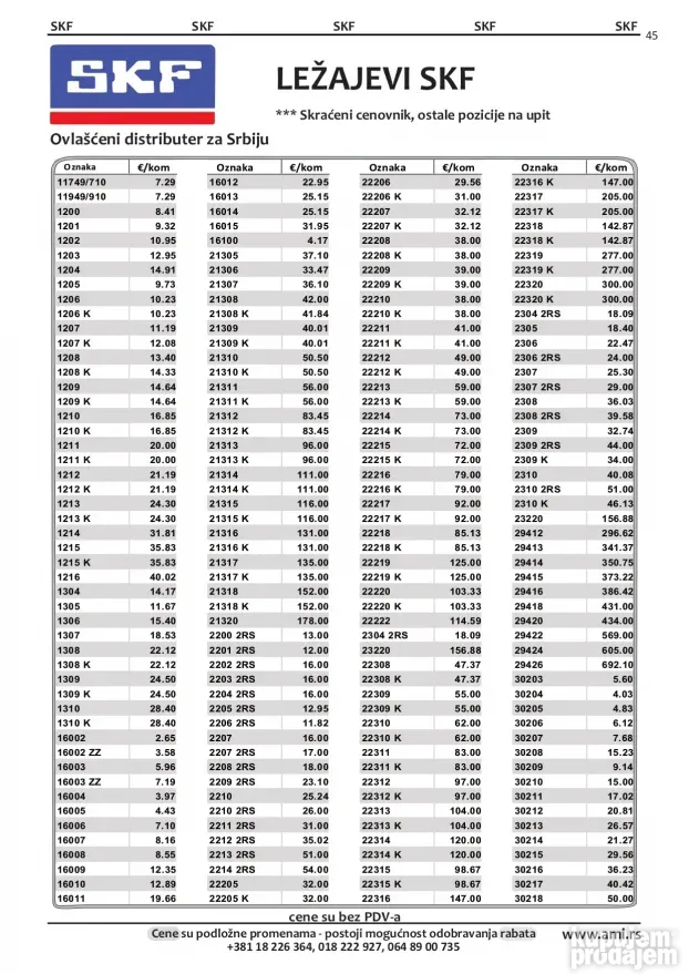 UCT 209 SKF lezaj sa kucistem - KupujemProdajem