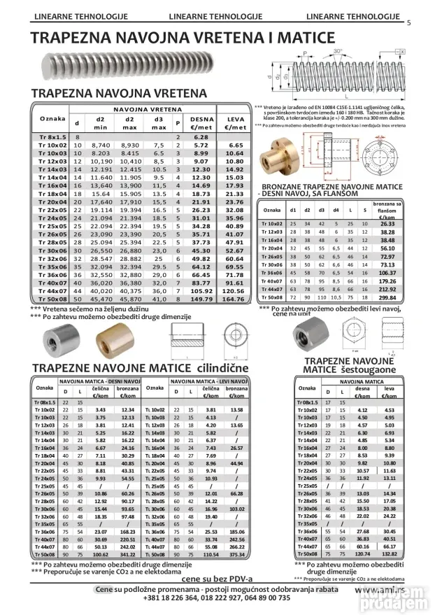 Trapezna navojna matica 14x03 - desni navoj, sestougaona - KupujemProdajem