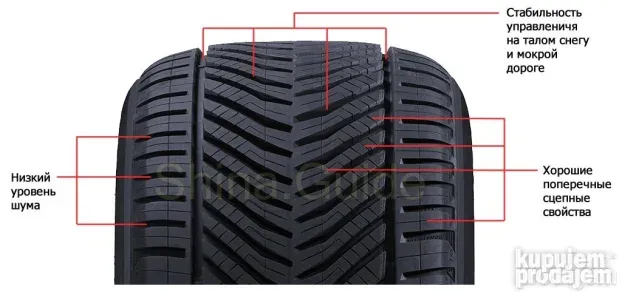 175/65R14 175 65 14 175/65/14 TIGAR ORIUM sve sezone m+s - KupujemProdajem