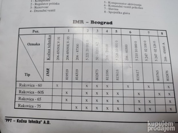 Kompresor Rakovica PPT 20687300 IMR, IMT 577, S-44 motor - KupujemProdajem