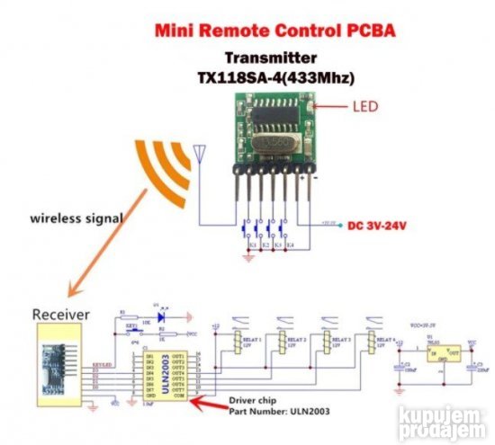 RX480E predajnik prijemnik 4 kanala za Arduino 433 mhz - KupujemProdajem
