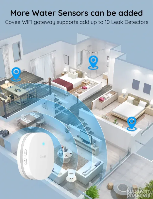 Govee Wi-Fi Water Sensors Alarm detektor curenja vode - KupujemProdajem