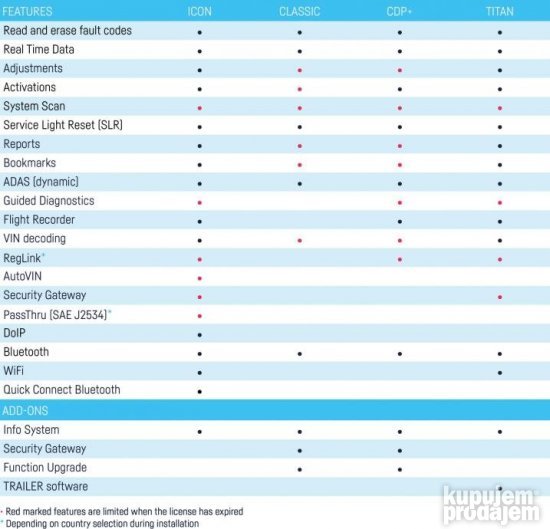 Auto.com ICON VCI - KupujemProdajem