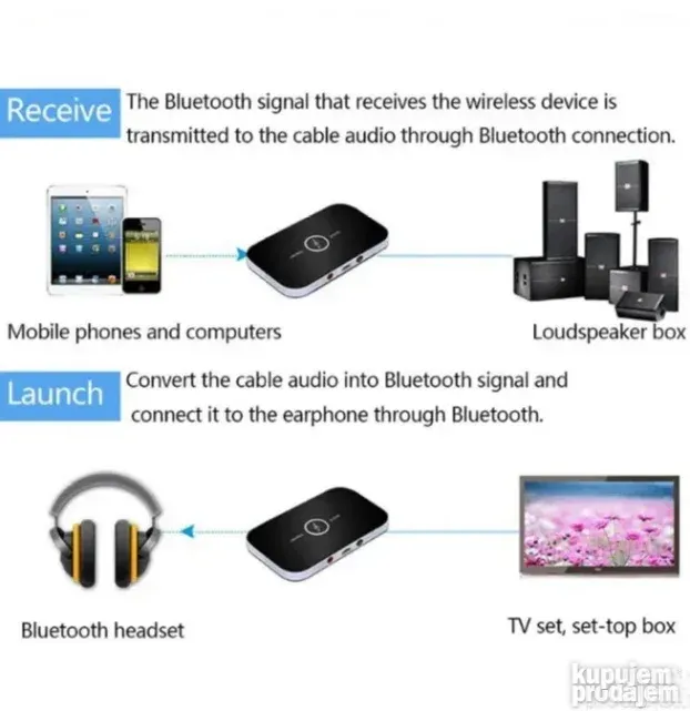 Bluetooth 5.0 audio prijemnik predajnik 300 Mah baterija 3,5 ...