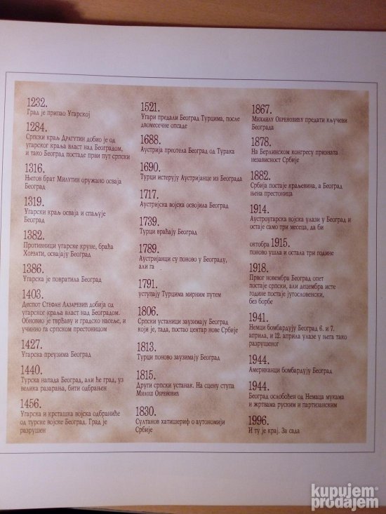 Beli grad, kulturna istorija Beograda - KupujemProdajem