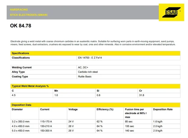 ELEKTRODA ESAB OK 84.78 Fi4.0 5kg - KupujemProdajem