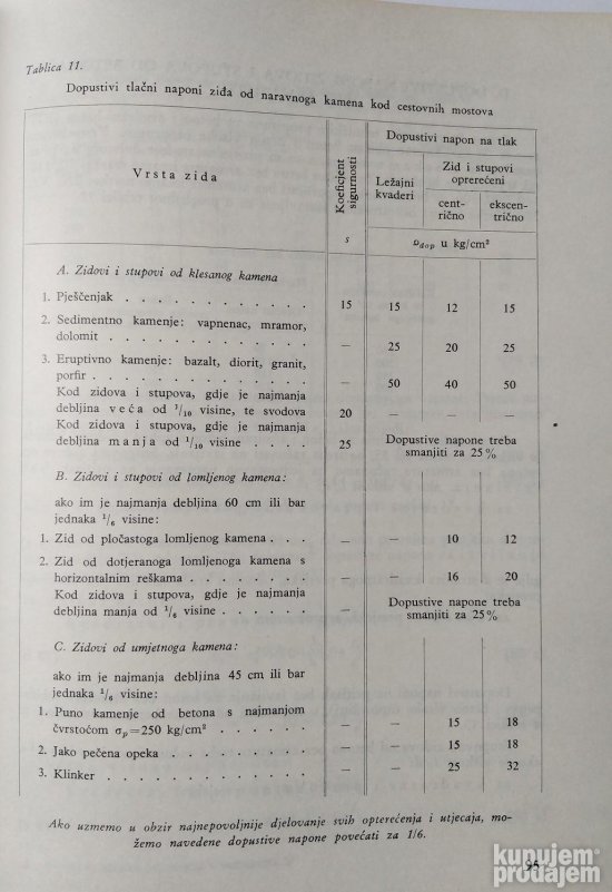 Statika građevnih konstrukcija - KupujemProdajem