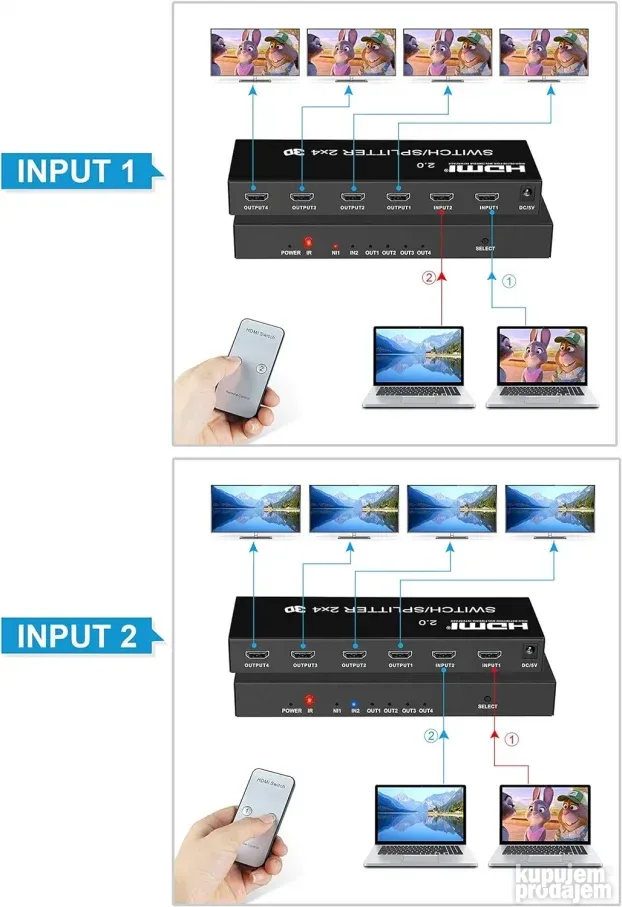 4K HDMI Matrix 2X4 Switch.Spliter 2 input - 4 output - KupujemProdajem
