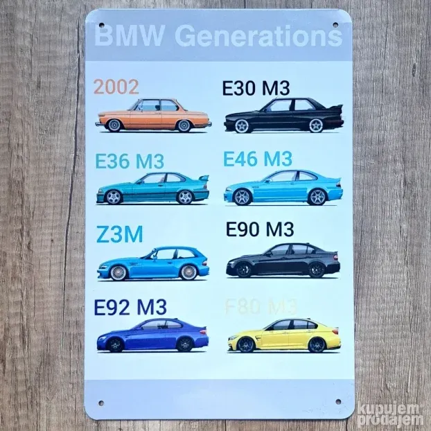 BMW Generations - KupujemProdajem