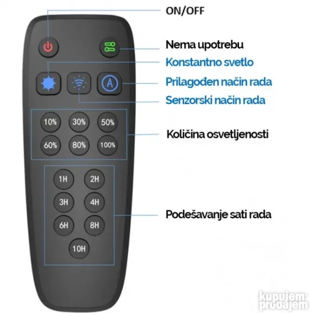 Solarna Led Ulična Svetiljka Ld-Ssl-80w - KupujemProdajem