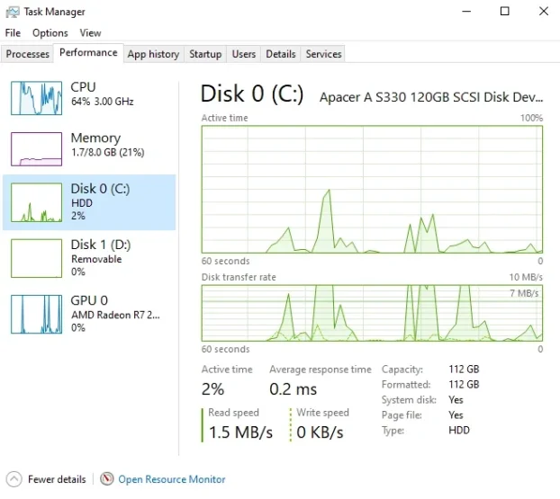 Kompjuter AMD Athlon II X2 250 GPU R7 200 RAM 8gb GARANCIJA ...