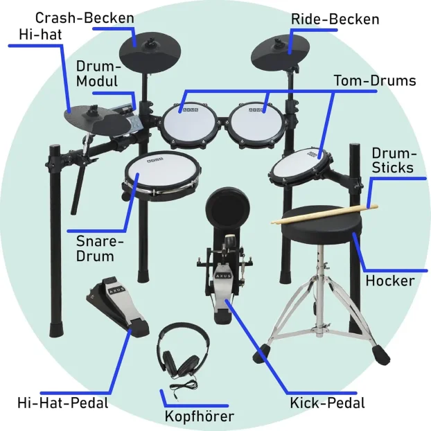 Axus AXK5 - elektronski set bubnjeva - KupujemProdajem