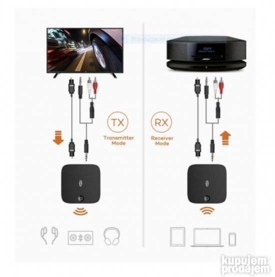 Bluetooth 5.0 predajnik i prijemnik, digitalni optički - KupujemProdajem